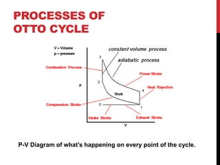 13. The Otto Cycle.pdf