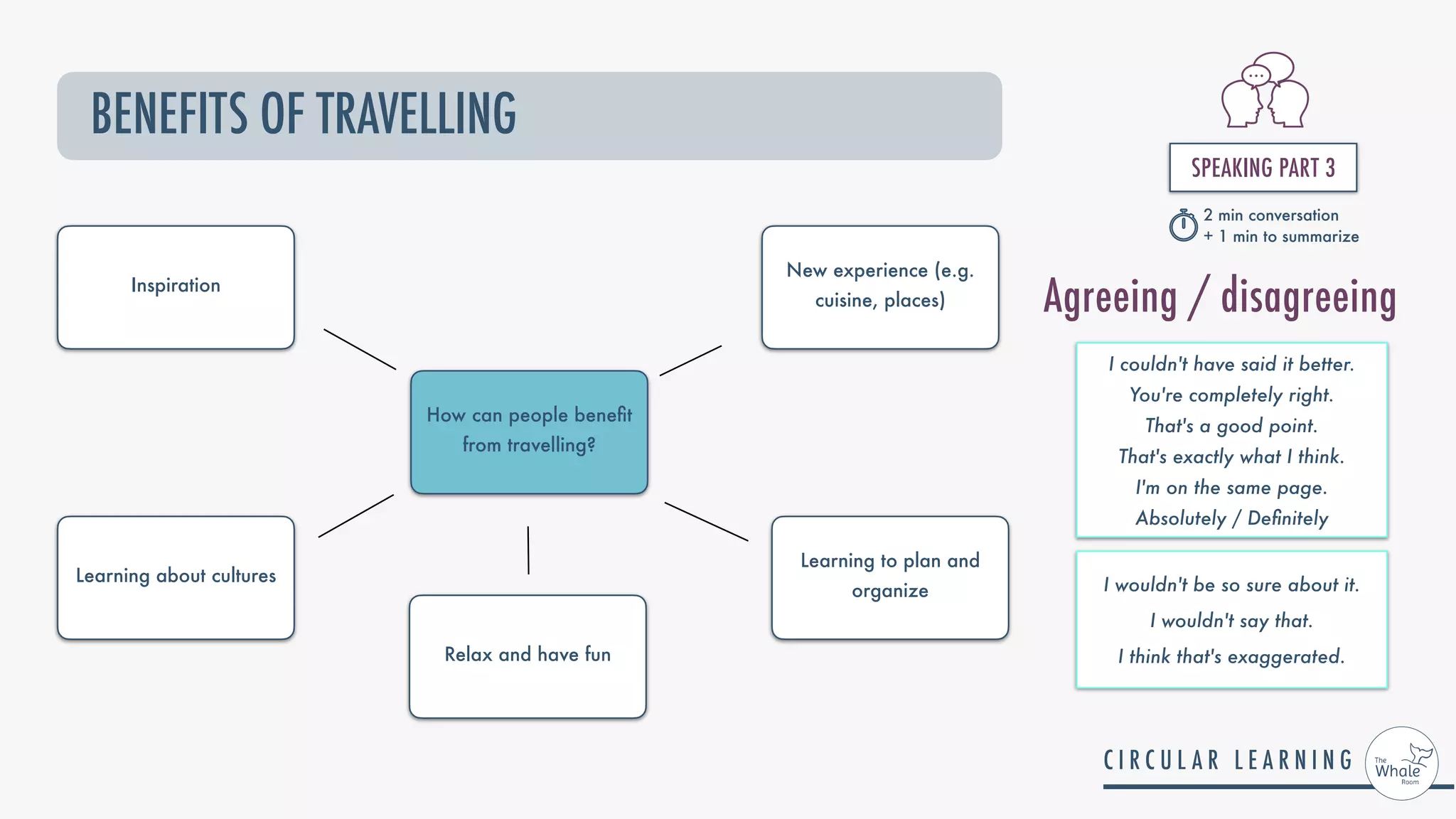 All around the world CAE | PPT