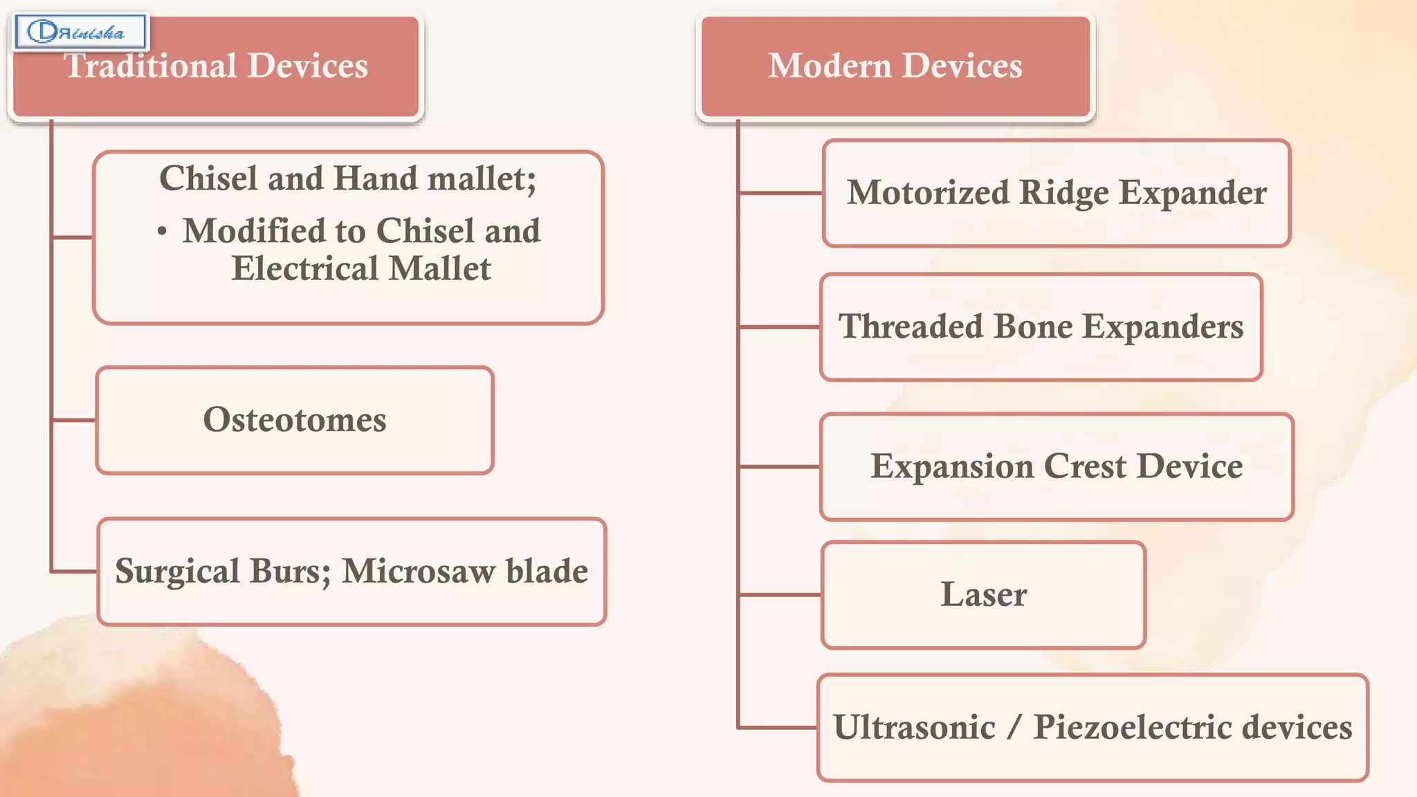 Ridge Split Techniques.pptx