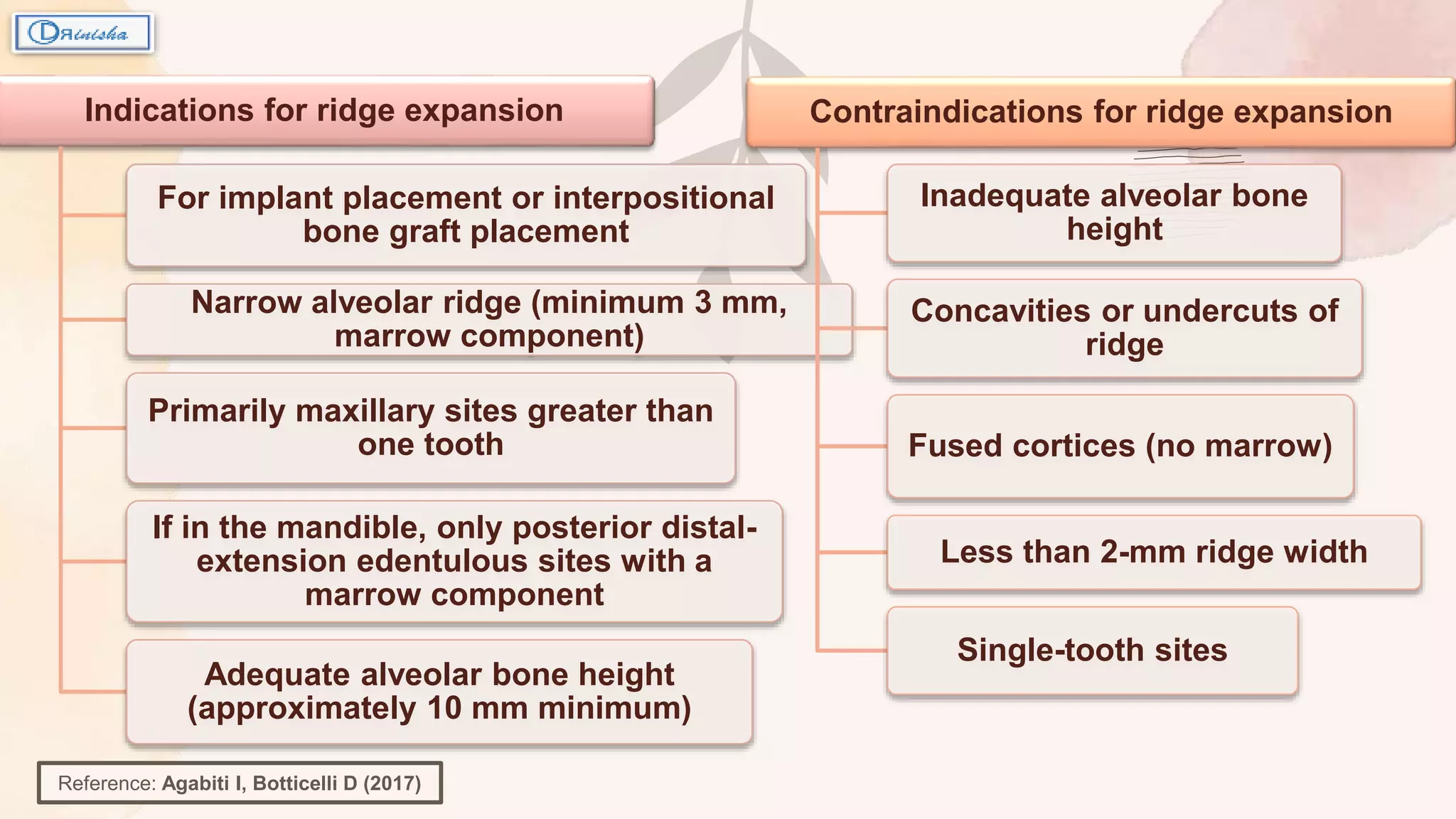 Ridge Split Techniques.pptx