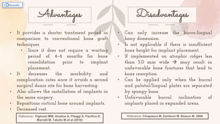 Ridge Split Techniques.pptx