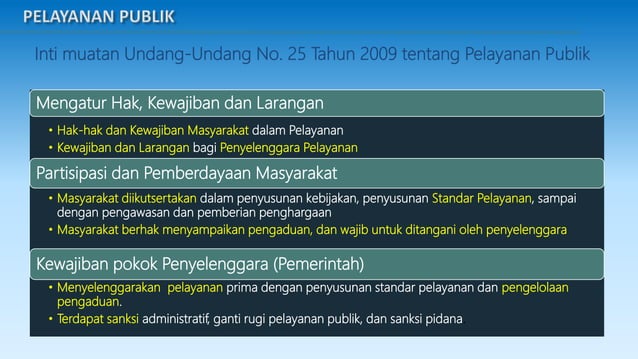 Pelayanan Publik.pptx