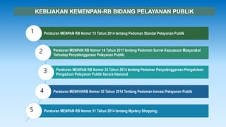 Pelayanan Publik.pptx