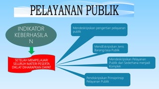 Pelayanan Publik.pptx