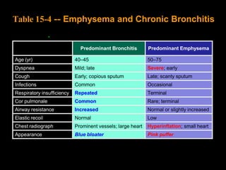 13. Emphysema.pptx