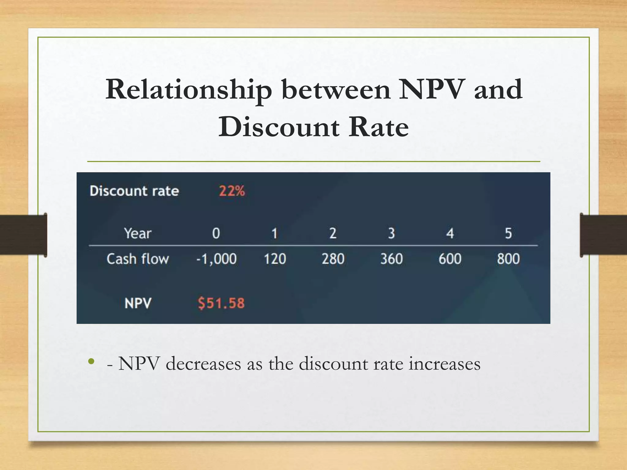13. NPV rule, cash flow calculations, discount rates in Capital ...