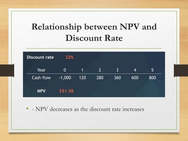 13. NPV rule, cash flow calculations, discount rates in Capital ...
