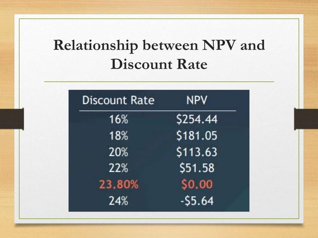 13. NPV rule, cash flow calculations, discount rates in Capital ...