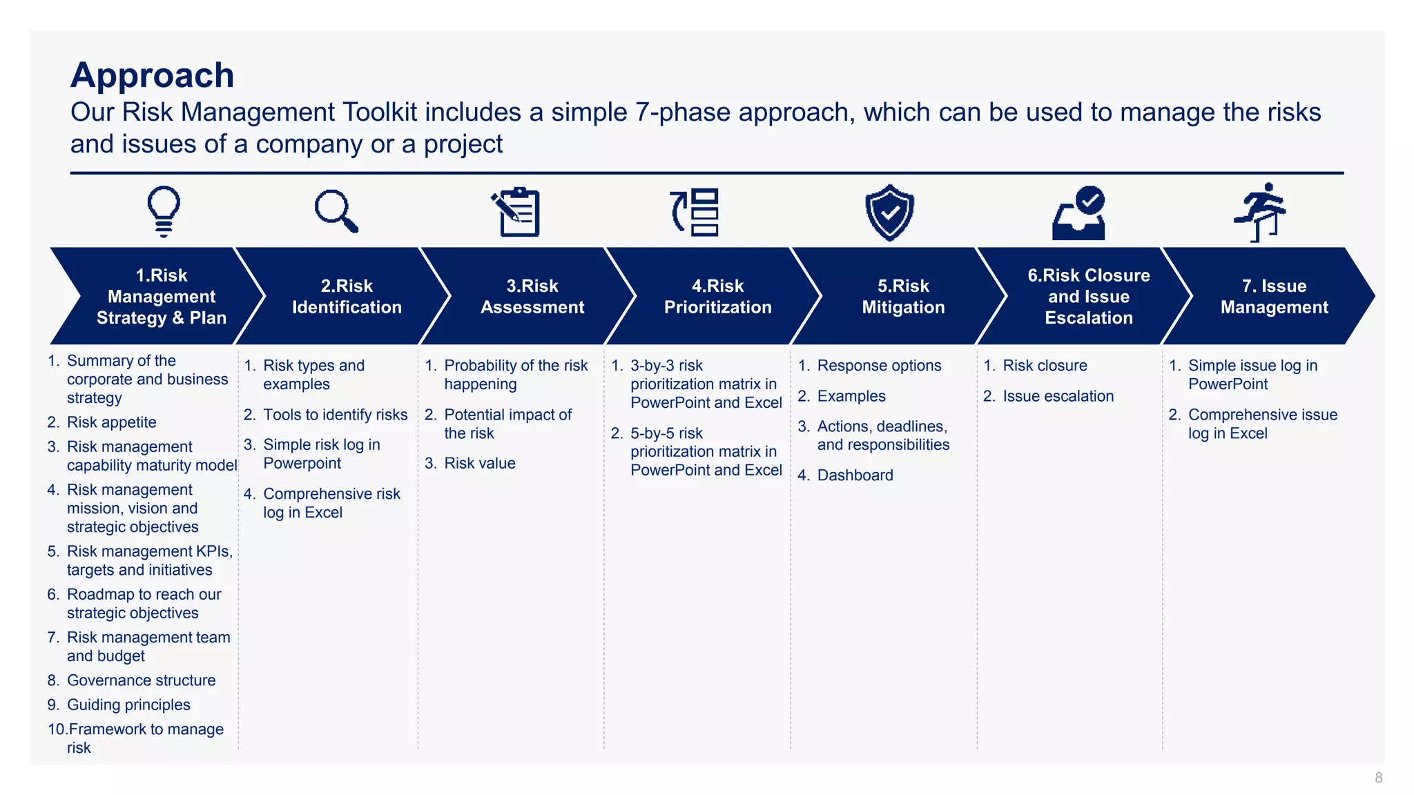 Risk Management Toolkit | PPTX