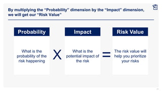 Risk Management Toolkit | PPT