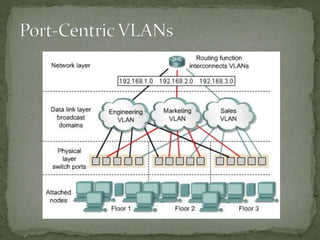 13. VLAN.ppt