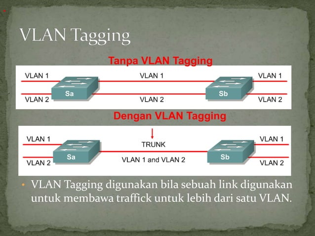 13. VLAN.ppt