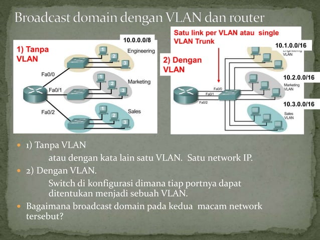 13. VLAN.ppt