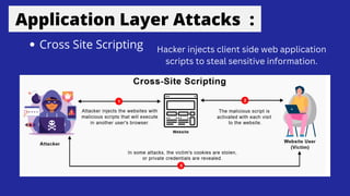 Application Attacks & Application Layer Attacks | PDF