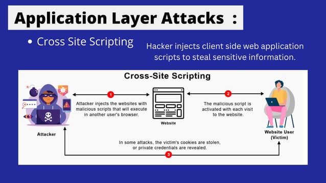 Application Attacks & Application Layer Attacks | PDF | Operating Systems | Computer Software ...