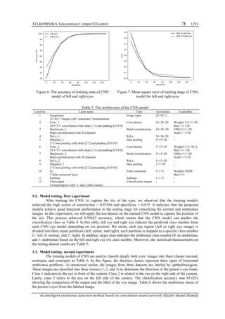An intelligent strabismus detection method based on convolution neural ...