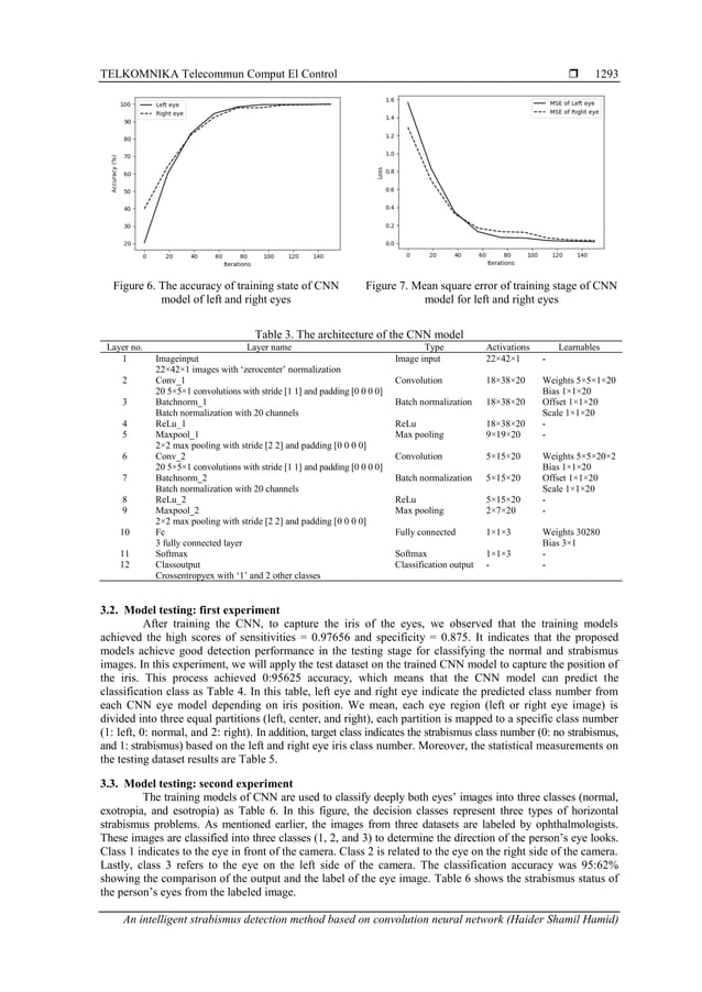 An intelligent strabismus detection method based on convolution neural network | PDF | Physical ...