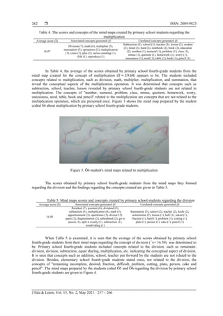 The use of mind maps related to the four operations in primary school ...