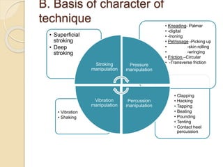 13.1 Definition & Classification of Massage.pptx
