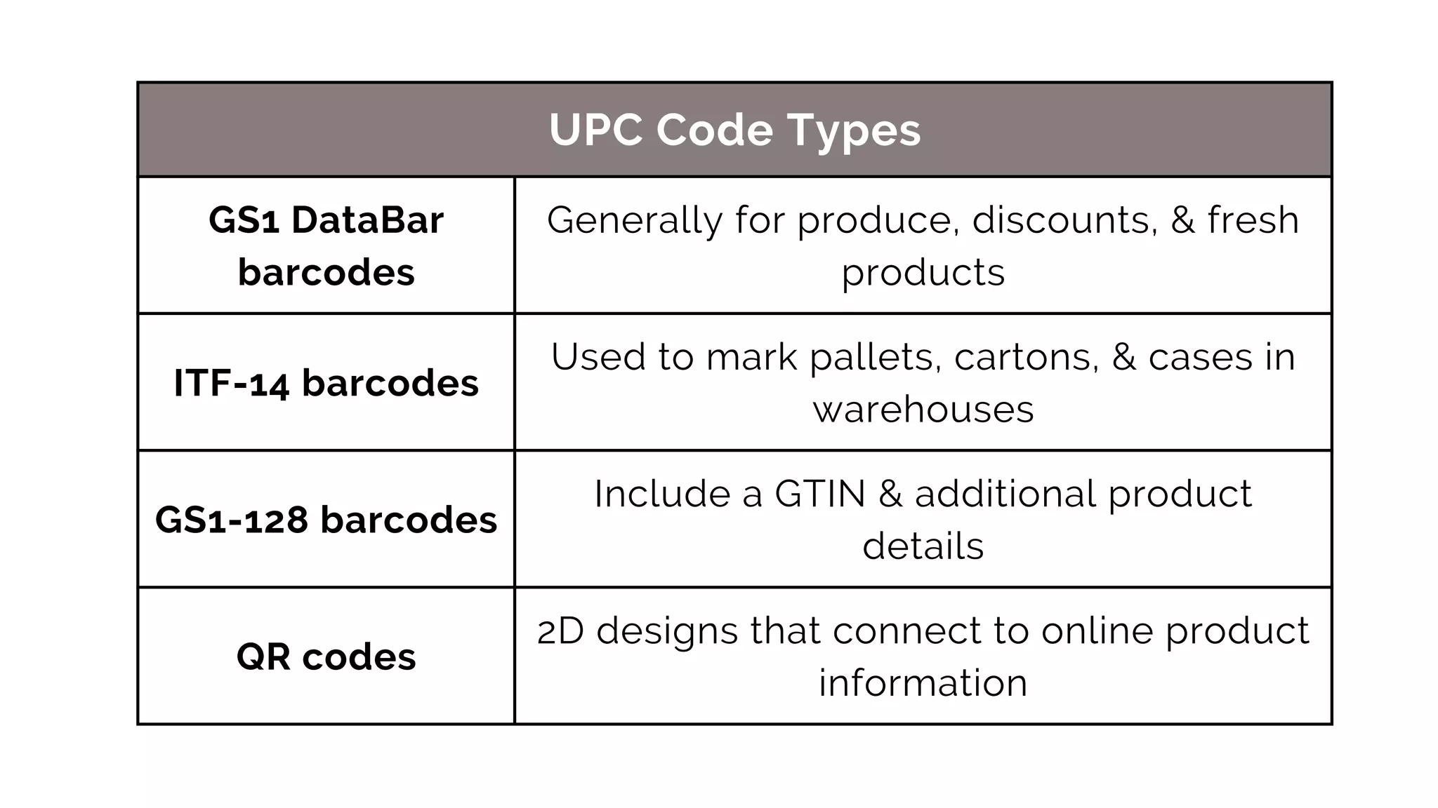 What is upc codes.pdf