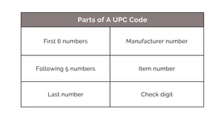 What is upc codes.pdf