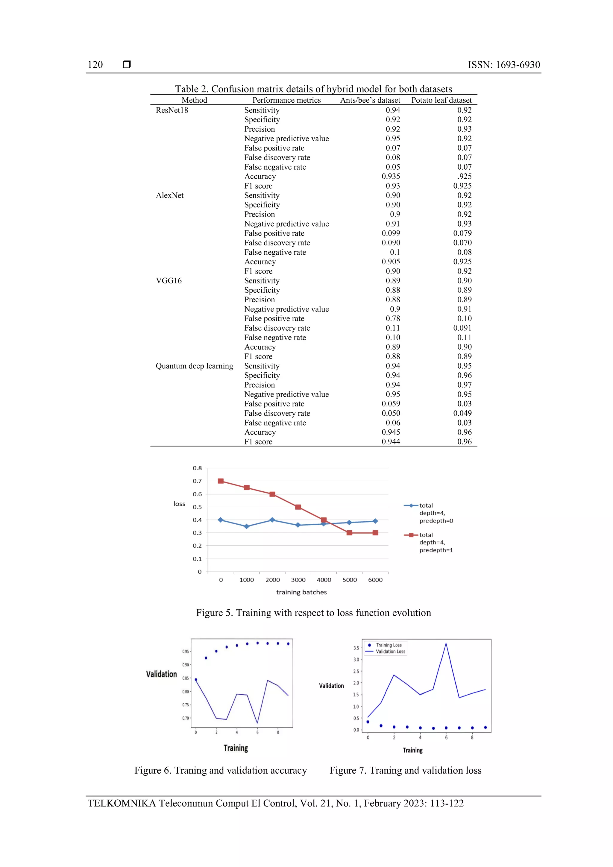 Quantum transfer learning for image classification | PDF