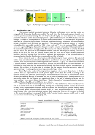 Quantum transfer learning for image classification | PDF
