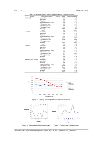 Quantum transfer learning for image classification | PDF