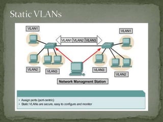 13. VLAN.ppt