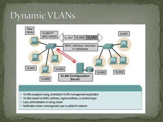 13. VLAN.ppt