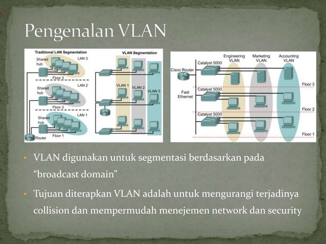 13. VLAN.ppt | Free Download
