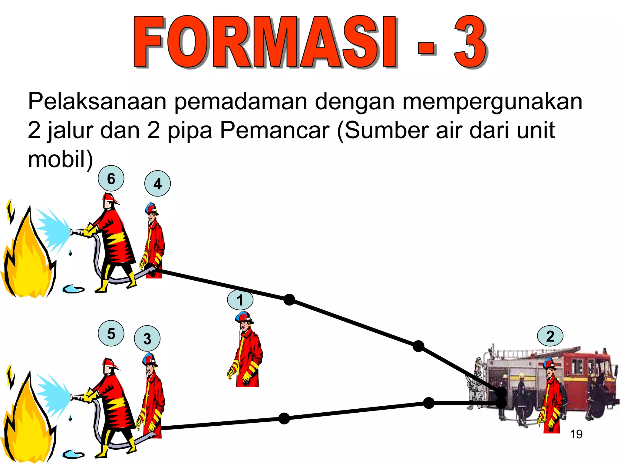 13. FORMASI REGU HIDRANT -2.ppt