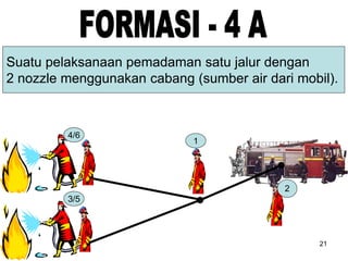 13. FORMASI REGU HIDRANT -2.ppt
