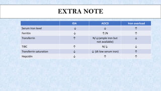 HEMOCHROMATOSIS | PDF