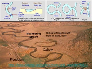 13.4 Stages of a River.ppt