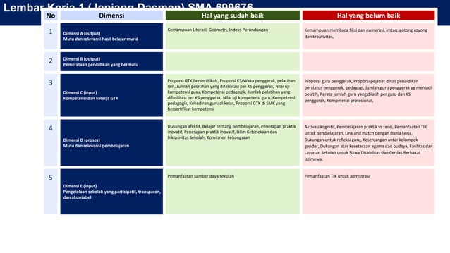 13.Lembar Kerja 1,2,3.pptx