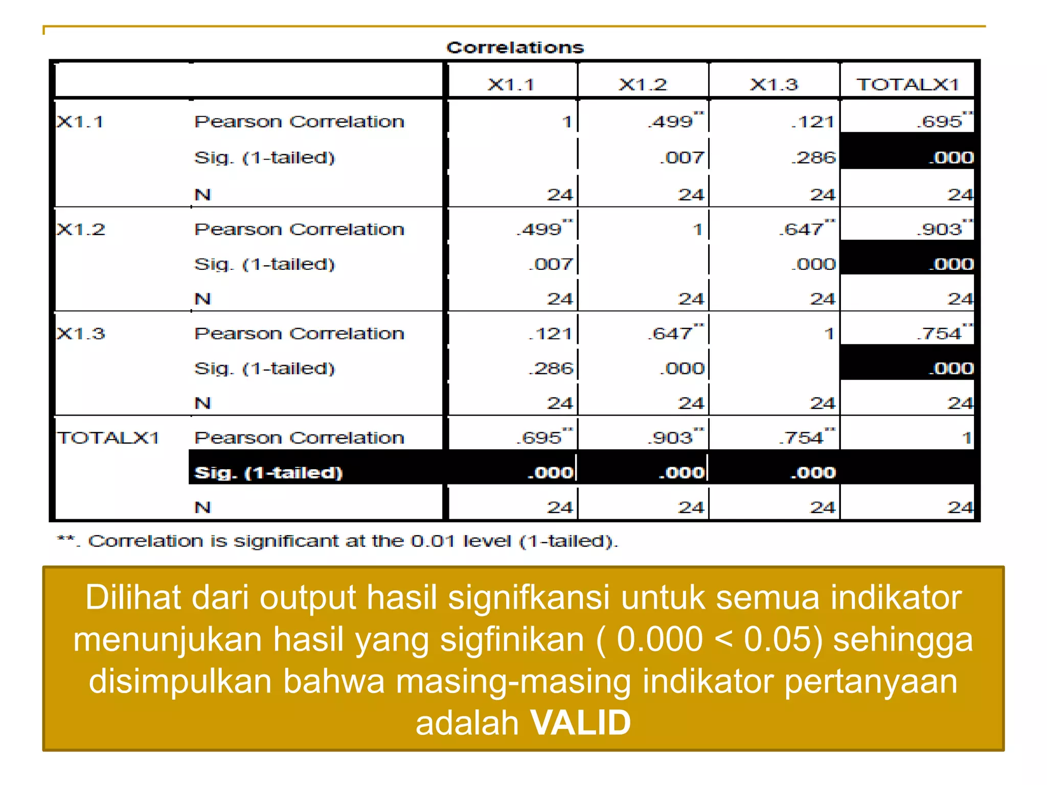 13. VALIDITAS RELIABILITAS (1).ppt