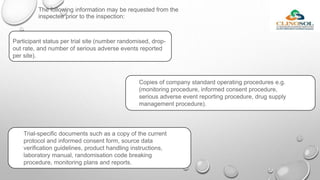 Regulatory Inspections in Clinical Trials | PPTX
