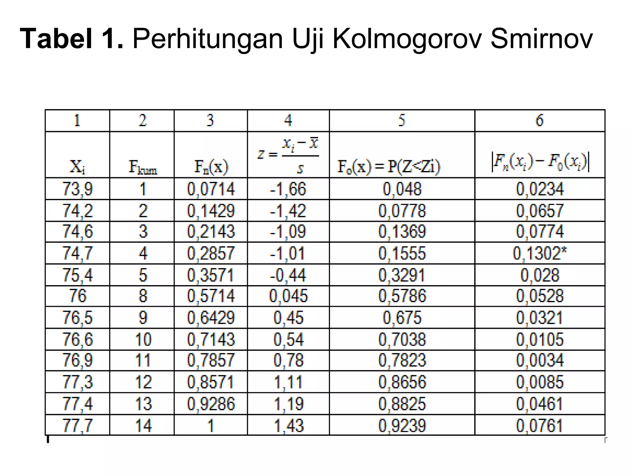 13. uji-kolmogorov-smirnov.pdf
