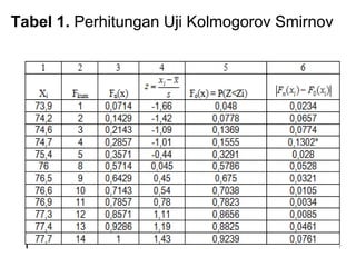 13. uji-kolmogorov-smirnov.pdf
