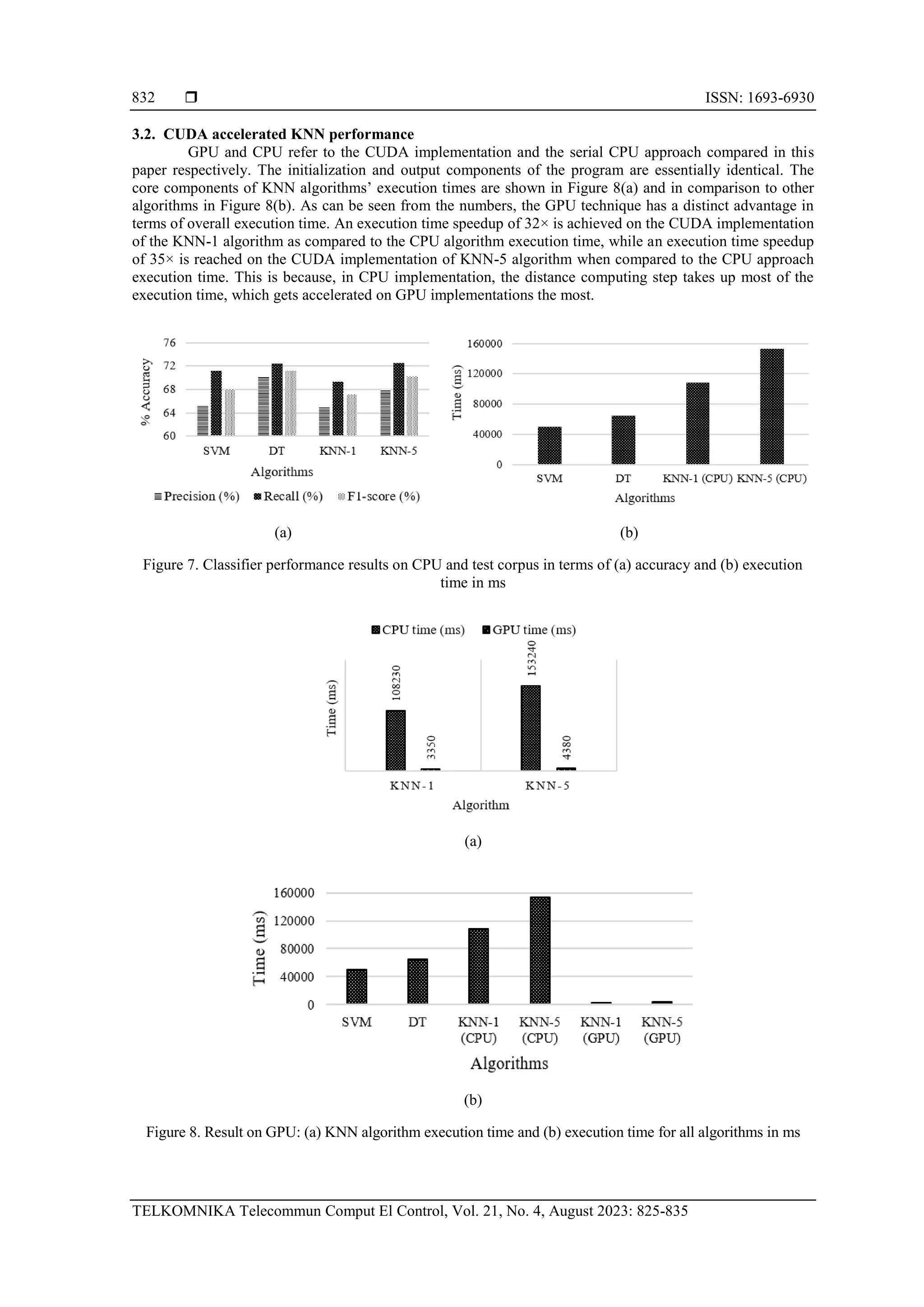 Biomedical-named entity recognition using CUDA accelerated KNN algorithm | PDF