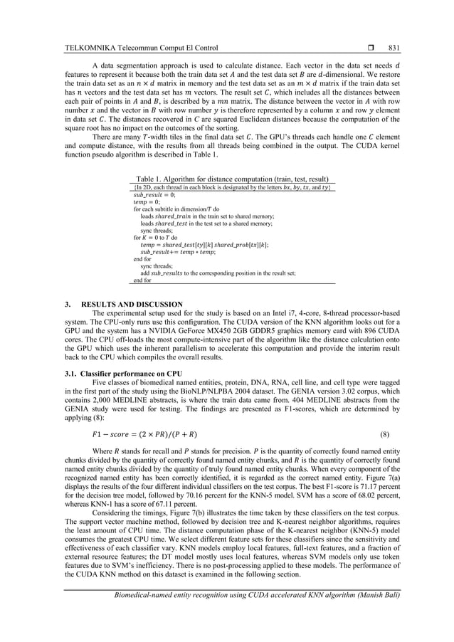 Biomedical-named entity recognition using CUDA accelerated KNN algorithm | PDF