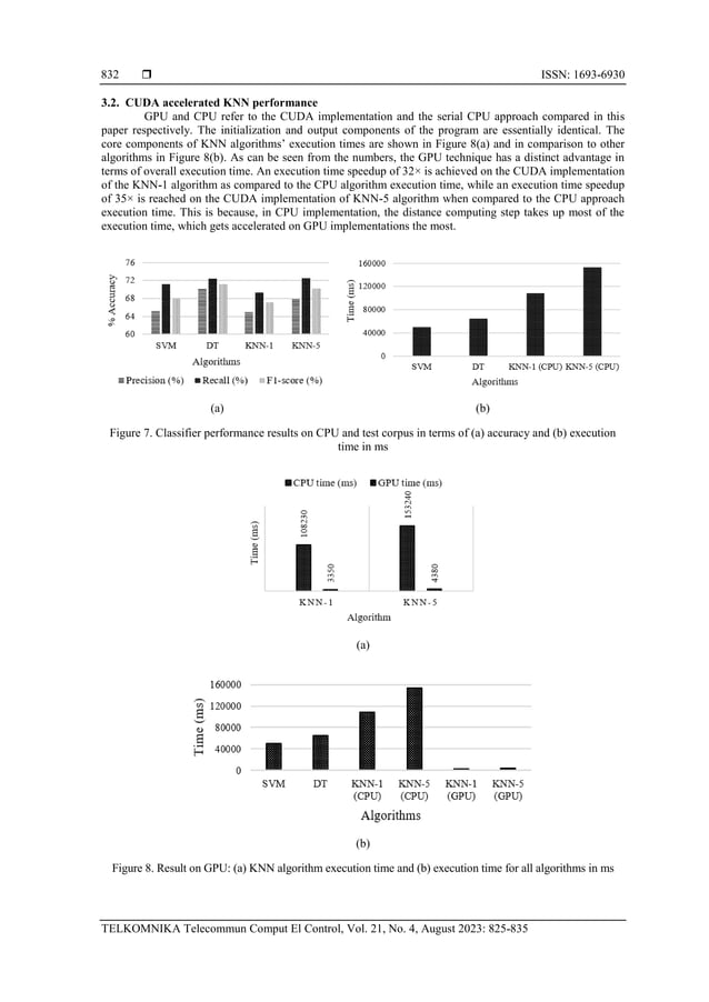 Biomedical-named entity recognition using CUDA accelerated KNN algorithm | PDF