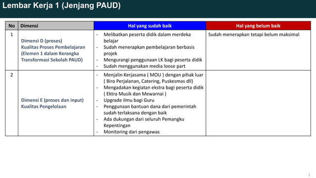 13.Lembar Kerja 1,2,3-1 PBD.pptx