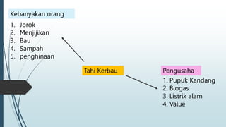 13. PPT. Leadership and Entrepreneuship - P13.pptx