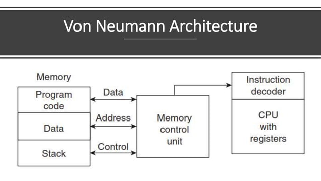 13. Module-3-Embedded systems.pptx