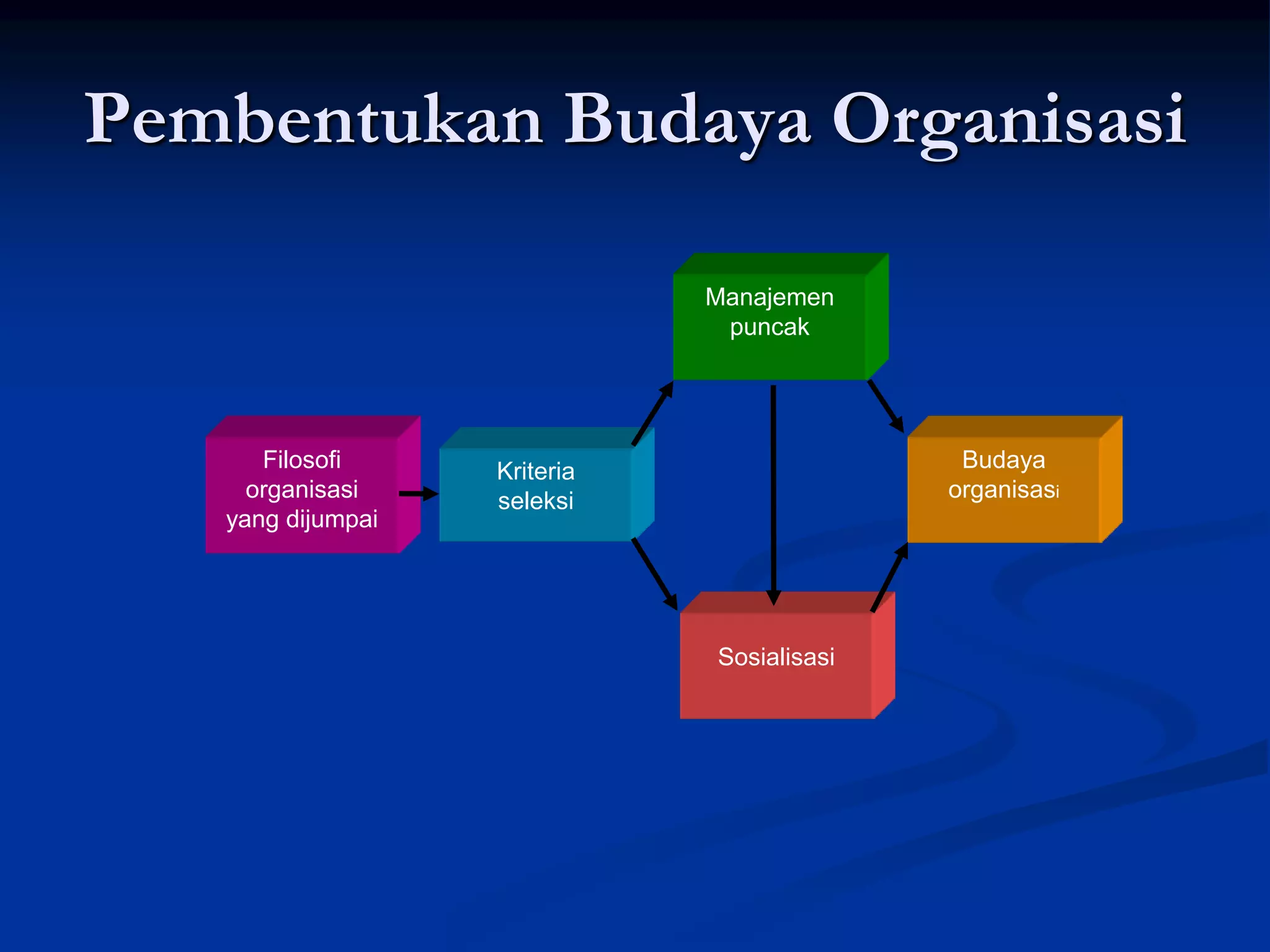 13. budaya organisasi.ppt