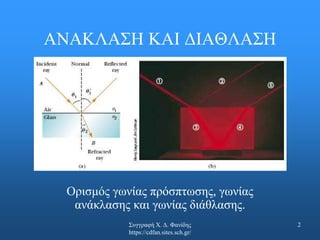1_3 ΑΝΑΚΛΑΣΗ ΚΑΙ ΔΙΑΘΛΑΣΗ.ppsx