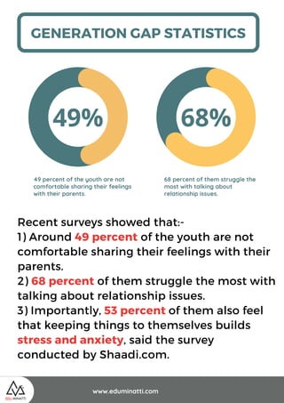 GENERATION GAP | PDF
