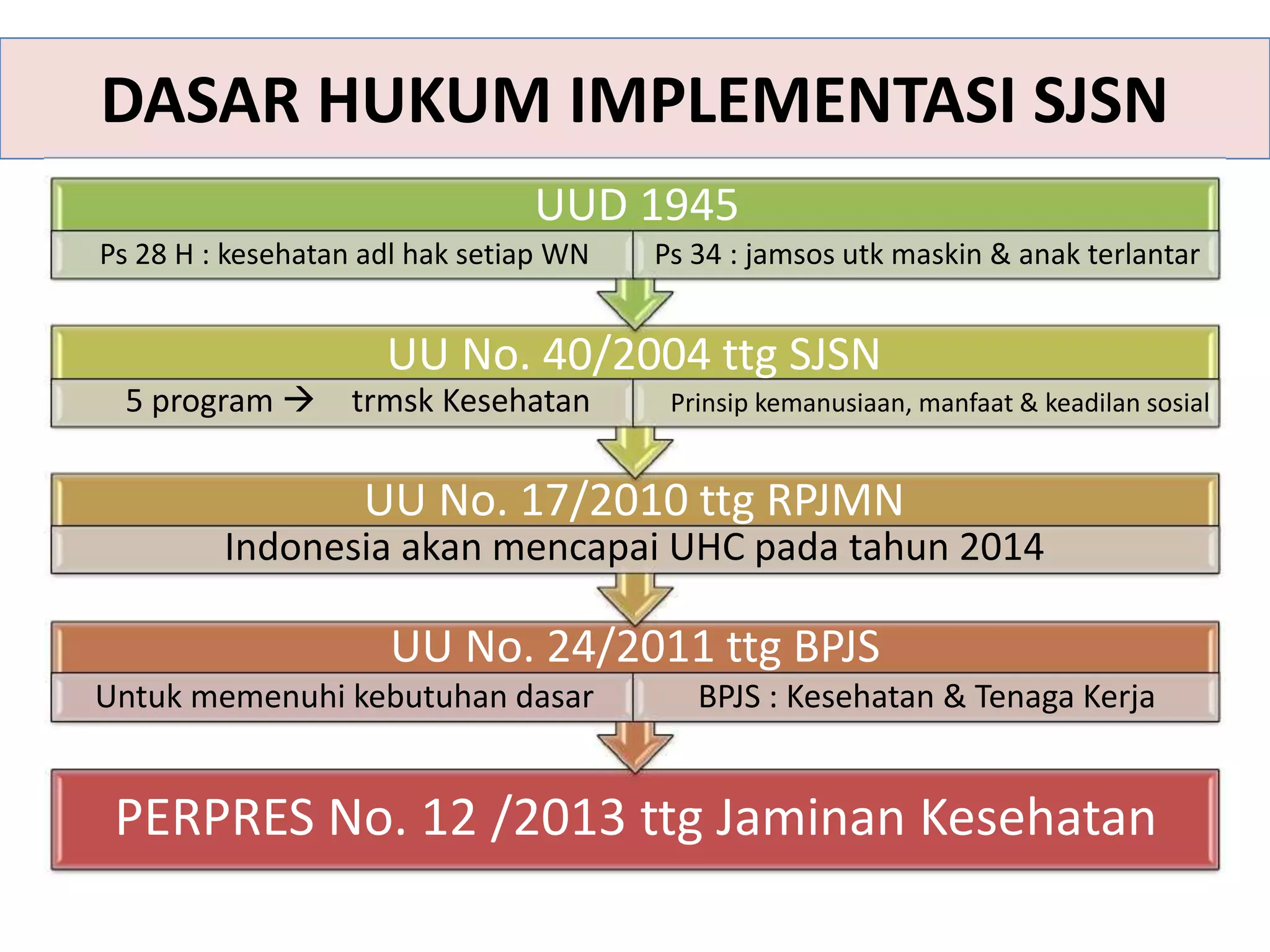 13. Pelayanan Farmasi Dalam JKN.ppt